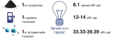 Олон улсад үүссэн устөрөгчийн боломж Mining Insight