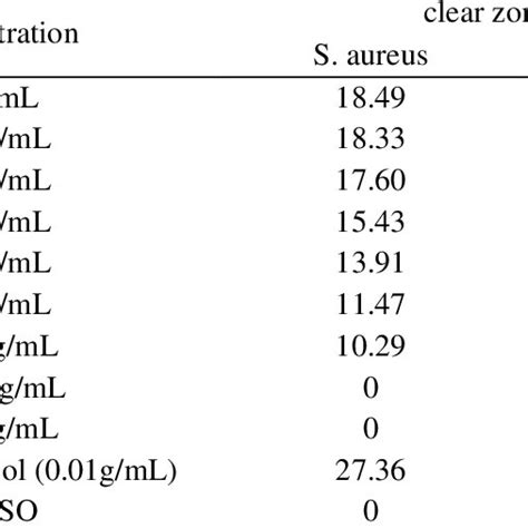 Macroscopic And Microscopic Characteristics Of Trichoderma A T1 Download Scientific Diagram