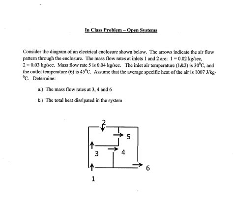Solved In Class Problem Open Systems Consider The Diagram Chegg