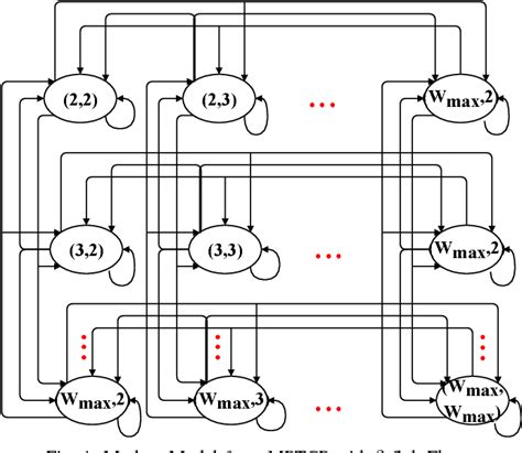 Figure 1 From Improving Mptcp Performance By Enabling Sub Flow Selection Over A Sdn Supported
