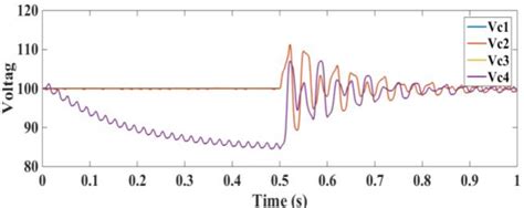 Figure 11 From Open Circuit Fault Detection And Localization In A