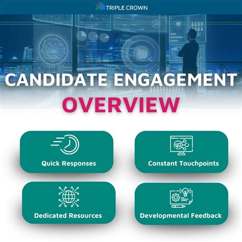 Triple Crown On Linkedin Recruiting Engagementframework Quickresponses