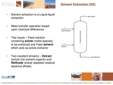 Solvent Extraction