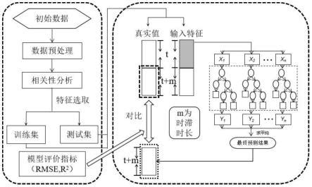 多变负荷下内嵌算法融合的多目标锅炉燃烧优化控制方法