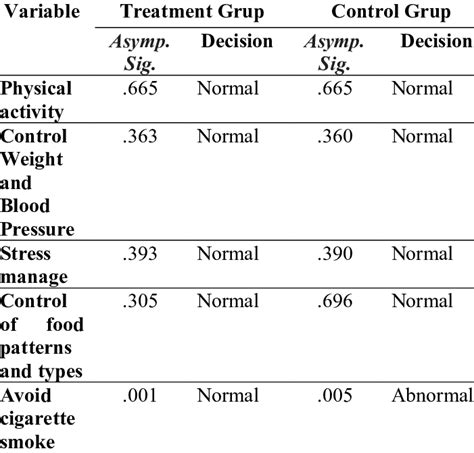 Summary Of Data Normality Test Download Scientific Diagram