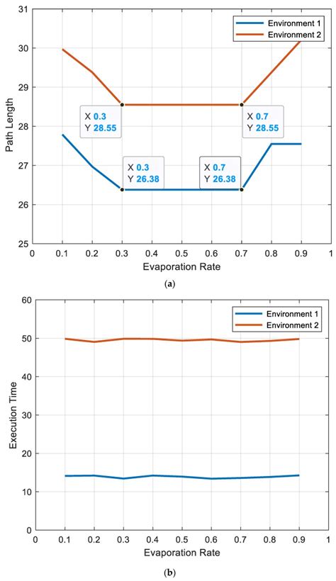 Grid Based Mobile Robot Path Planning Using Aging Based Ant Colony Optimization Algorithm In