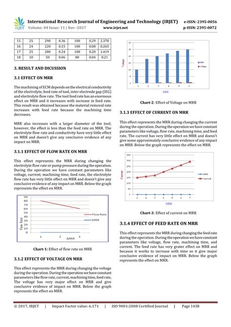 Experimental Investigation Of Machining Parameter In Electrochemical Machining Pdf