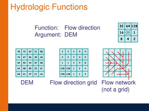 21 Delineation And Physical Characterization Ppt Download