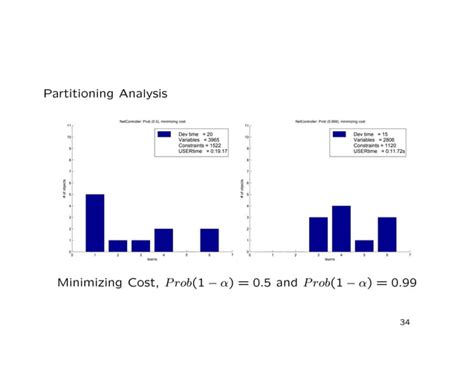 Managing Uncertainties In Hardware Software Codesign Projects PDF