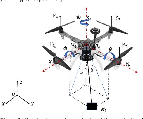 Figure 1 From Anti Swing Control For Quadrotor Slung Load Transportation System With