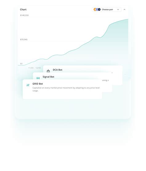 Flow Trading Bot Automated Flow Bot Strategies 3commas