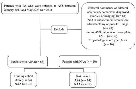 Application Of A Radiomics Machine Learning Model For Differentiating
