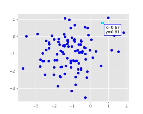 Github Ricklyonmplmarkers Interactive Markers For Matplotlib
