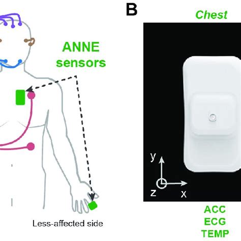 System Configuration For Development Of A Sleep Monitoring Algorithm In