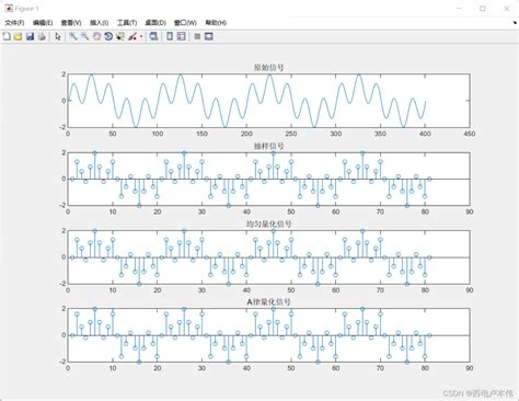 西电通信技术基础实验数字键控法实现二进制移频键控信号的原理图 Csdn博客