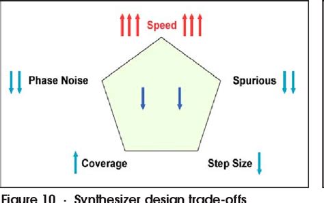 Figure 10 From Building A Microwave Frequency Synthesizer Part 1