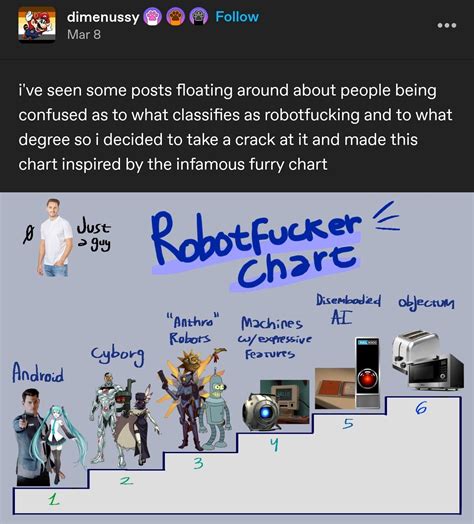 Best 12 “robot Fucker Chart” “robot Lover Chart Artofit