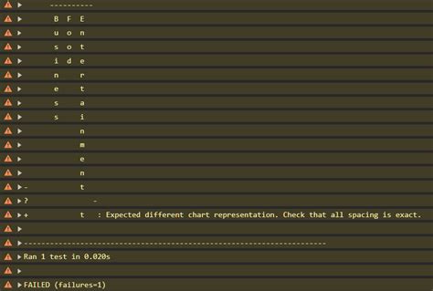 Build A Budget App Project Build A Budget App Project Python The
