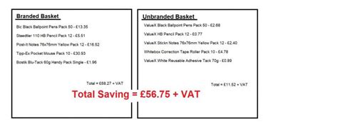 Making The Swap To Unbranded Is It Worth It Uk