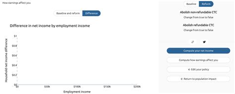 Abolish Switches Dont Work When Activated In The Baseline · Issue 1052 · Policyengine