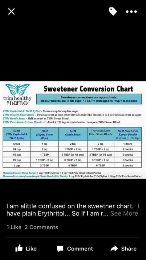 Sweetener Conversion Trim Healthy Mama Trim Healthy Conversion Chart
