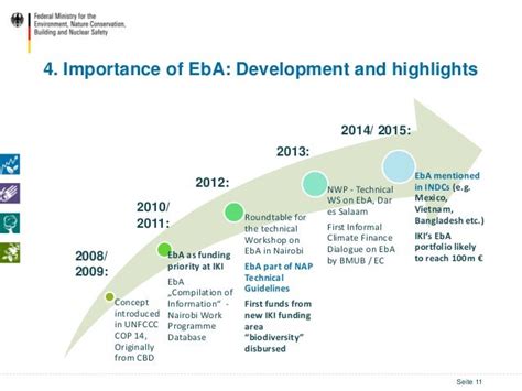 Ecosystem Based Adaptation Eba In The International Climate Initiat…