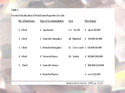 Faceted Classification System In Libraries Pptx Technology And Computing