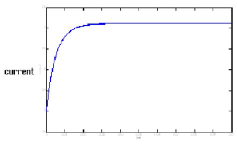 Load Current Waveform Download Scientific Diagram