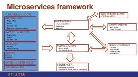 Creating A Workflow Engine For Bpm Application Through The Use Of The