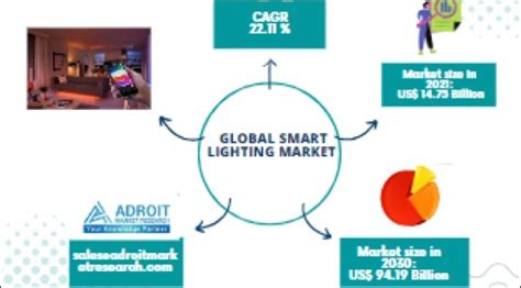 The Growing Market And Benefits Of Smart Lighting ACE Update Magazine