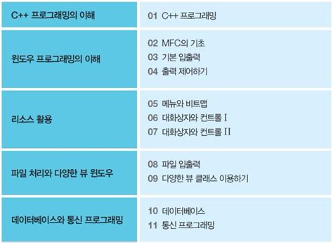 mfc 윈도우 프로그래밍 컴퓨터 it 전자책 리디
