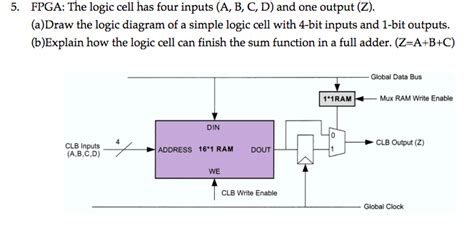5 Fpga The Logic Cell Has Four Inputs A B C D
