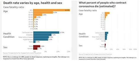 Common Data Visualization Errors And How To Avoid Them
