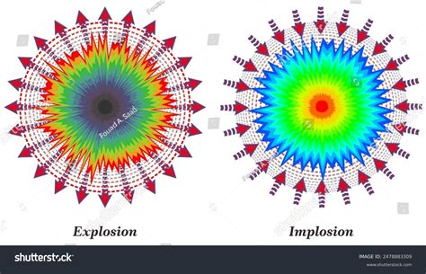 Explosion Implosion Two Opposite Phenomena That Stock Vector Royalty
