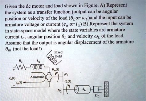 Solved Given The Dc Motor And Load Shown In Figure A Represent The