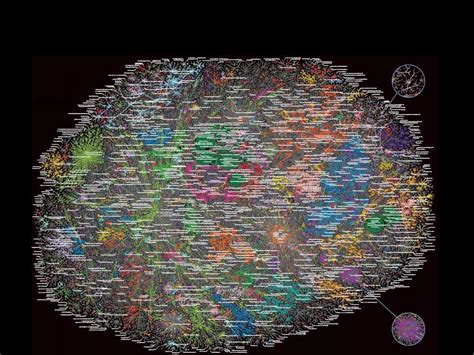 Data Visualization With Graphviz Pptx