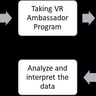 The Research Procedure Download Scientific Diagram