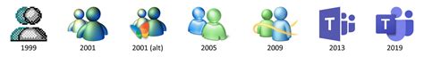 Microsoft Teams Logo Evolution By Durriromash002 On Deviantart