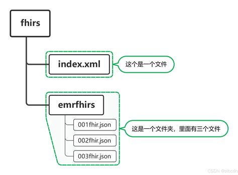 Net8环境webapi实现文件的压缩及下载webapi下载文件 Csdn博客 Net8环境webapi实现文件的压缩及下载webapi下载文件 Csdn博客