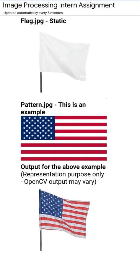 Python Imageprocessing Opencv Github Byteprolabs Machinelearning