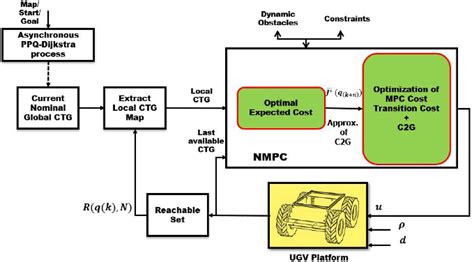 Figure 2 From Hybrid Model Predictive Control For Unmanned Ground Vehicles Semantic Scholar