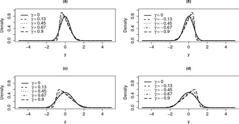 Figure 9 From A Log Birnbaum Saunders Regression Model Based On The