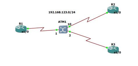OSPF Adjacency Fail On NBMA Network Using Point To Multipoint Frame