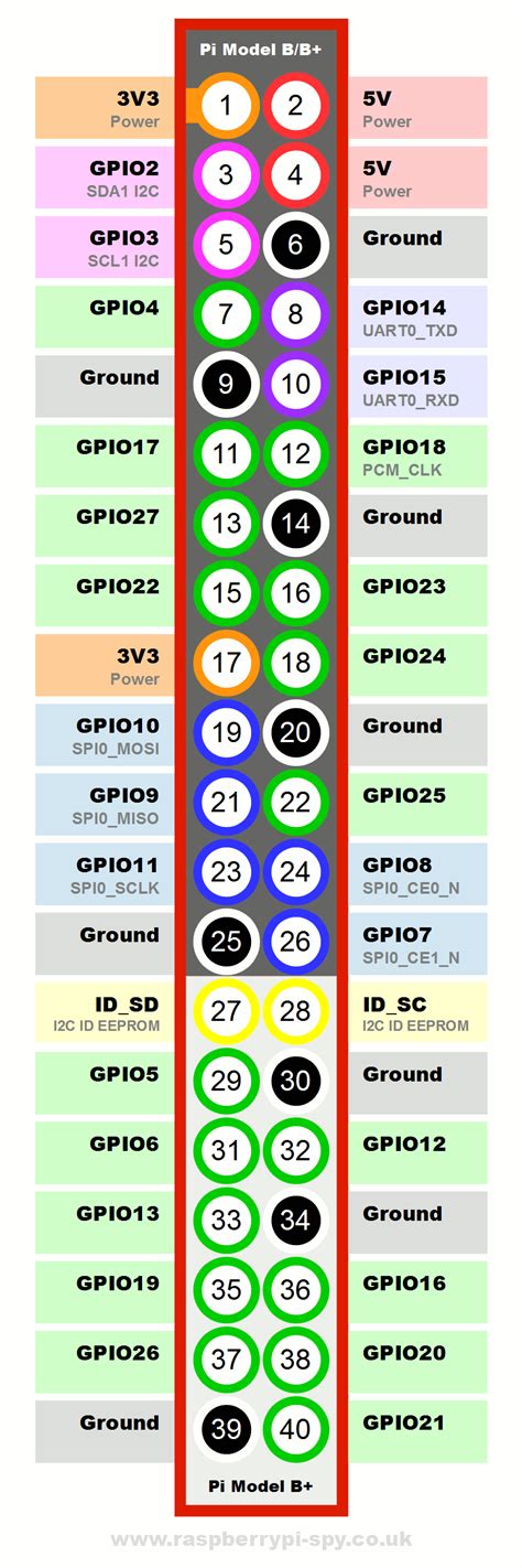 Modelli Raspberry Pi Rigacci Org