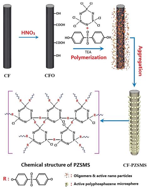 Molecules Special Issue Epoxy Resin Synthesis Performance And Application Research