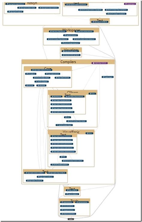 Code Map Improvements In Visual Studio 2015 CTP6 Azure DevOps Blog