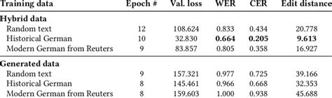 Comparison Of The OCR Results Of Models Trained Only On Diierent Download Scientific Diagram