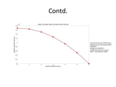 Application Of Interpolation And Finite Difference