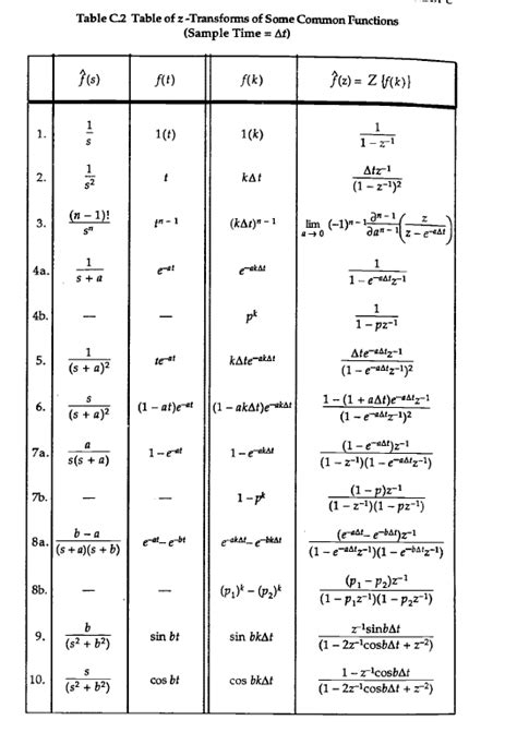 Part A For The Transfer Function Shown Below