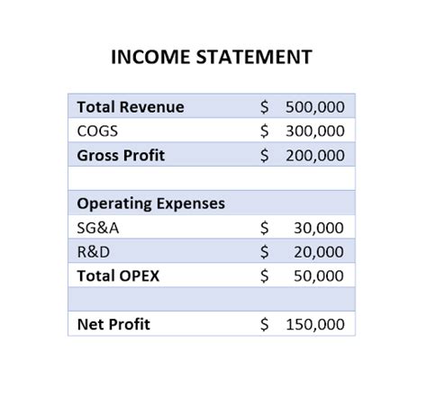 What Are Operating Expenses Key Insights And Faqs Upwork
